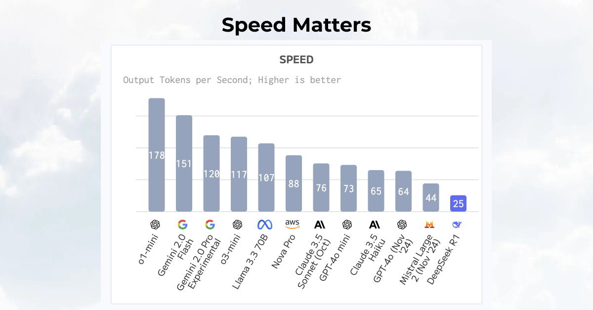 Speed Matters: What DeepSeek Means for Enterprise AI Inference Speed Matters: What DeepSeek Means for Enterprise AI Inference